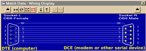 Materi Null Modem Dan Loopback