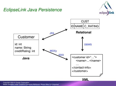 Ppt Eclipselink Runtime Architecture Powerpoint Presentation Free Download Id5436366