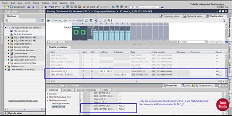 Distributed Io Sharing Between Plc Systems Technical Insights