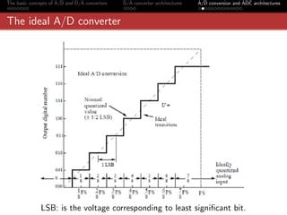 Adc PDF Digital Audio Computer Software And Applications