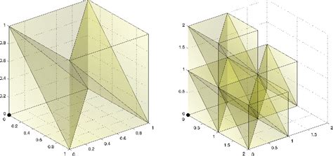 Figure 1 From Discrete Exterior Calculus Semantic Scholar