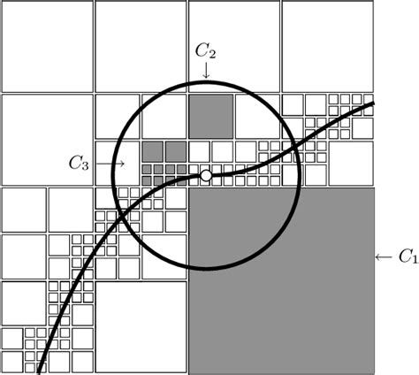 Figure From Integral Invariants For Robust Geometry Processing Semantic Scholar