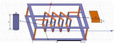 Investigating On Through Glass Via Based Rf Passives For 3 D Integrati Szphoton