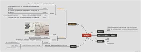 软件工程期末速成 敏捷开发 Csdn博客