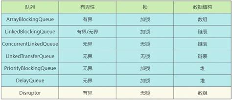 高性能无锁队列 Disruptor 核心原理分析及其在i主题业务中的应用 知乎