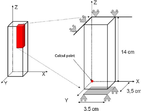 Simulation Of The Free Shrinkage Test Geometry And Boundary Conditions