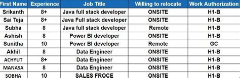 Recruiter Sales Java Javadeveloper Javafullstackdeveloper