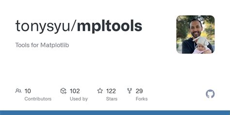 Mpltools Tools For Matplotlib Rcoolgithubprojects