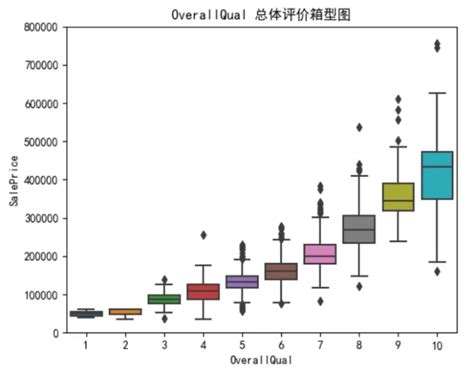 基于python实现xgboost回归模型xgbregressor项目实战 阿里云开发者社区