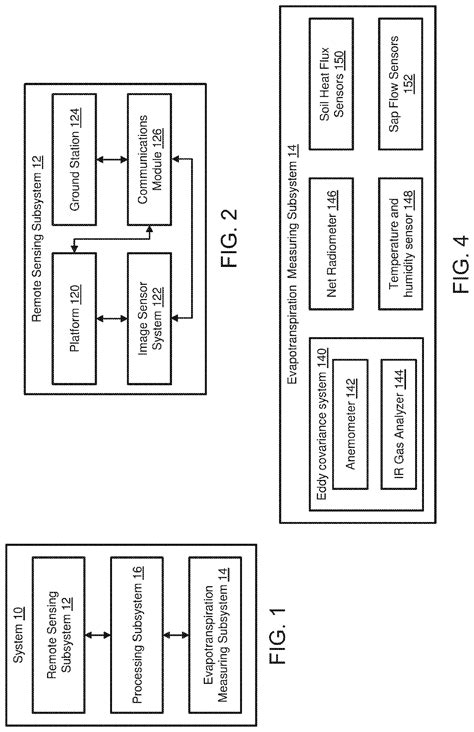 Method And System For Estimating Crop Coefficient And Evapotranspiration Of Crops Based On