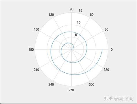 Matlab Contour函数matlab图形的标注与修饰 Csdn博客