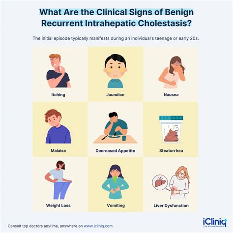 What Is Benign Recurrent Intrahepatic Cholestasis