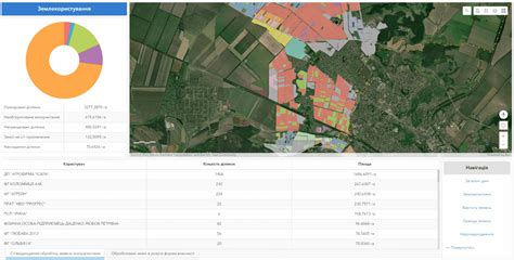 Комплексний аудит земельних ресурсів громади