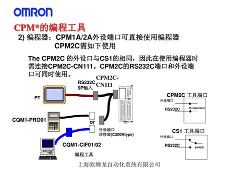 Ppt 微型 Plc Powerpoint Presentation Free Download Id3728157