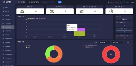 주 블루아이 사물인터넷 iot 원격 모니터링 및 제어 소프트웨어