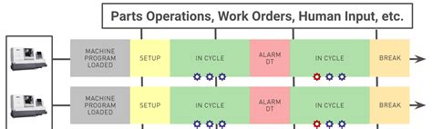 Real Time Production Monitoring System MachineMetrics