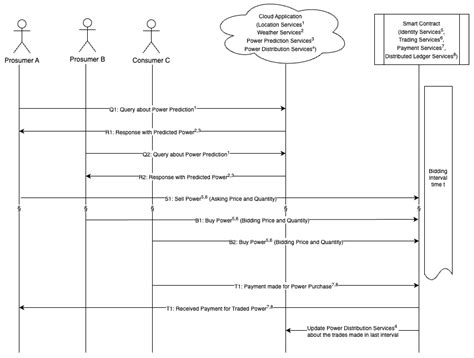 Sustainability Free Full Text Peer To Peer Power Energy Trading In