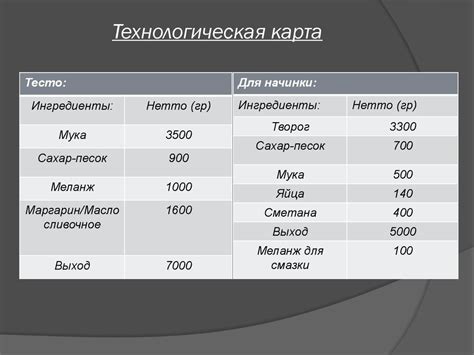 Сочни с творогом презентация онлайн