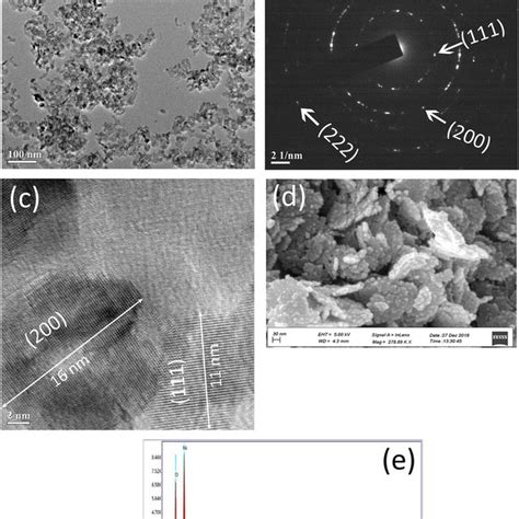 A Tem Micrograph B Saed Pattern C Hrtem Micrograph D Fe Sem