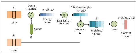 Dynamic Anomaly Detection In Gantry Transactions Using Graph Convolutional Network Gate