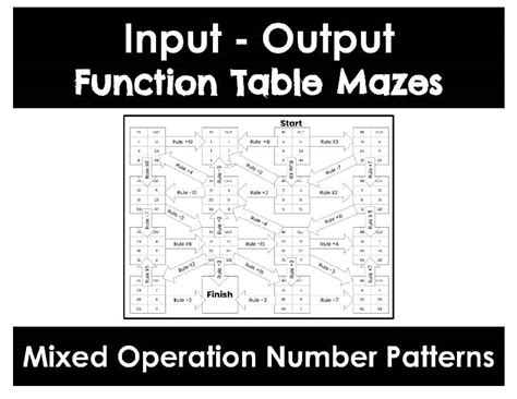 Input Output Function Table Ratio Table Mazes By Derek Hanson