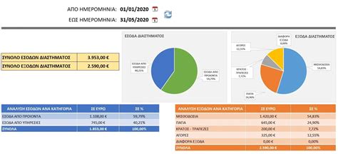 Πρακτική εφαρμογή Excel για τη διαχείριση των εσόδων και των εξόδων της επιχείρησής σας Myexcel Gr