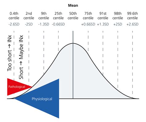 When To Suspect A Skeletal Dysplasia As A Cause Of Short Stature