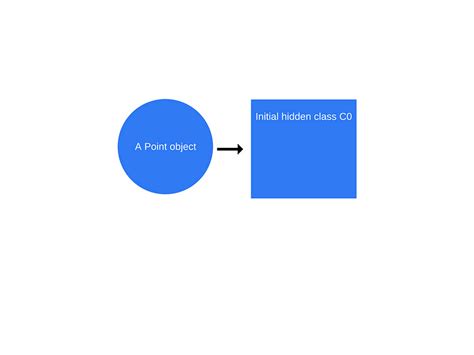 Gold Minertodohow Javascript Works Inside The V8 Engine 5 Tips On How