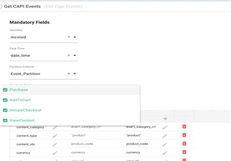 Facebook Conversion Api Capi Integration Syntasa™