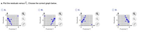 Solved A Plot The Residuals Versus Yi B Plot The