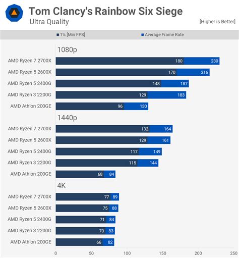 Quad Core Vs Octa Core Newstempo
