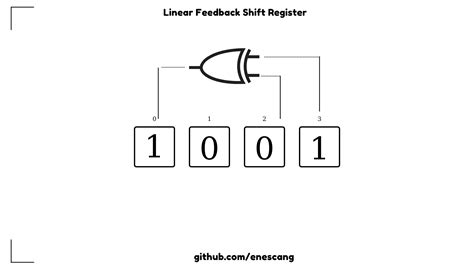 Github Enescanglinear Feedback Shift Register Base Logic Of Lfsr