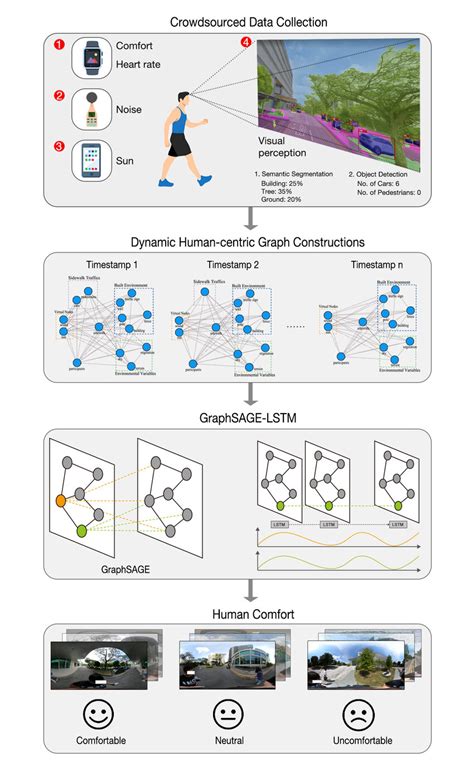 The Overall Framework Of The Proposed Method The Photos Of The