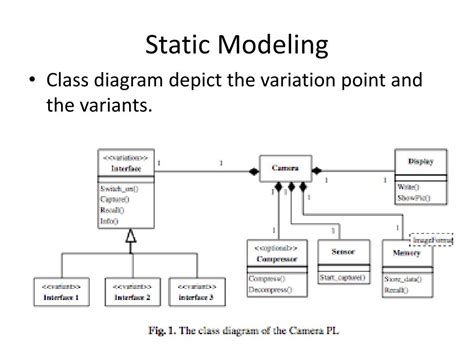 Ppt Brief Overview Of Spl Modeling Uml Profile For Pl Powerpoint