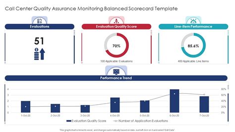 Call Center Quality Assurance Monitoring Balanced Scorecard Template