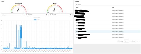 Dashboard Chart Performance Gain With Data Decimation Plugin General