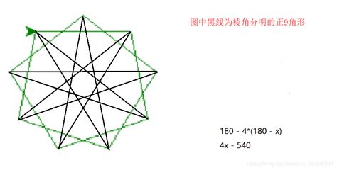 Python Turtle 画正多边形和多角形python根据外角和360度绘制正多边形 Csdn博客