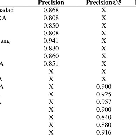 Pdf Topic Modeling In Sentiment Analysis A Systematic Review