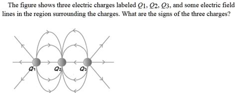The Figure Shows Three Electric Charges Labeled Q1 Q2 Q3 And Some