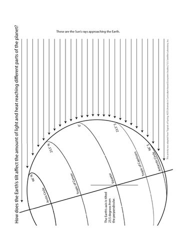 Kinesthetic Astronomy Longer Days Shorter Nights Teaching Resources