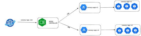 Enable Internal Cluster Dns Resolution For Pods Using Hostnetwork In Kubernetes By Chimbu