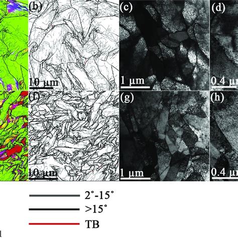Pdf Direct Observation Of Deformation Twinning Under Stress Gradient In Body Centered Cubic Metals