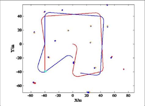 The Trajectory Of Robots And The Map Built By Multiple Robots Download Scientific Diagram