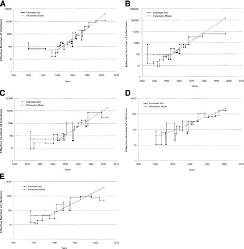 The Maximum Likelihood Estimates Of Nonparametric Functions On The
