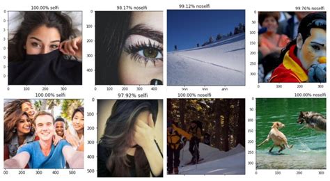 Jigar Bhatt On Linkedin Cnn Convolutionalneuralnetwork Selfie