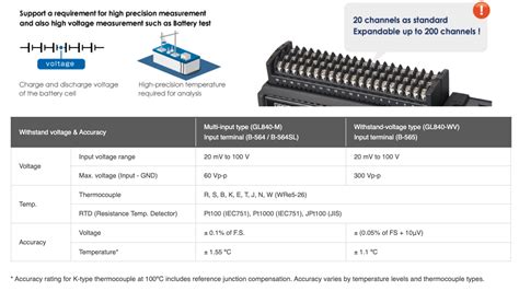 Graphtec Gl840 Bộ Ghi Dữ Liệu 20 Kênh đa Chức Năng Semikicom