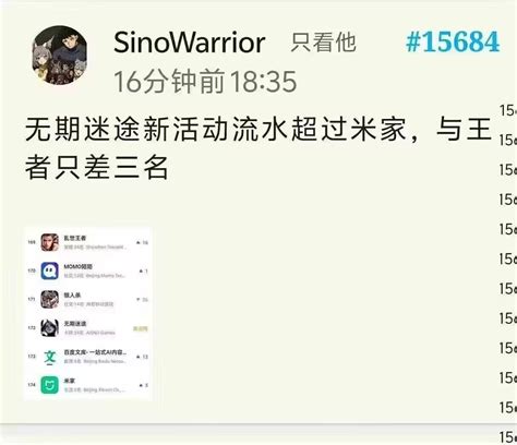 破事氵 震惊某四字游戏新活动流水超越米家离王者只差3名 178