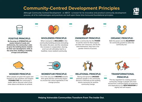 Assets Values And Principles Around The World The Jeder Institute