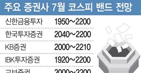 2200선에 막힌 코스피 박스권 장세 전망