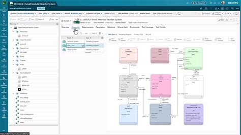 Siemens And Ibm Collaborate To Bring Sysml V2 Model Based Systems